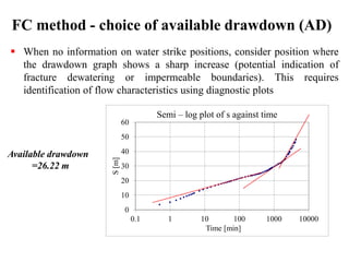 716923414-Borehole-sustainable-yield-FC-Method.pdf
