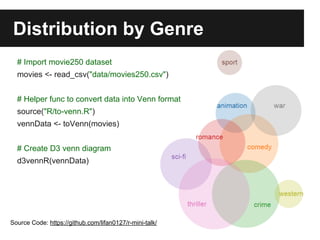 JavaScript-based Visualization in R | PPT