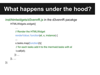 JavaScript-based Visualization in R | PPT