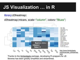 JavaScript-based Visualization in R | PPT