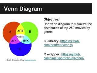 JavaScript-based Visualization in R | PPT