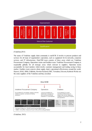 Operation management Vodafone | DOCX
