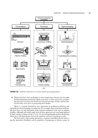 Manufacturing Engineering Technology 6th Edition Serope Kalpakjian | PDF