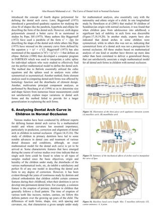 The curve of dental arch in normal occlusion | DOC
