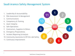 717080750717080750-SMS-Awareness-Training.pptx