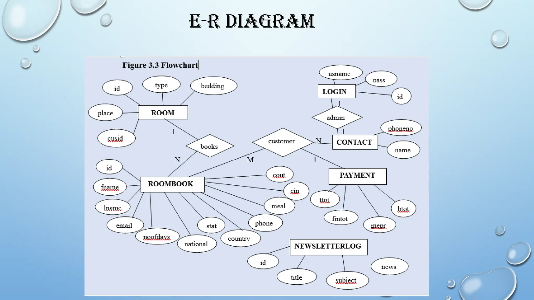717239550-Hotel-Management-Ppt-Final.pptx