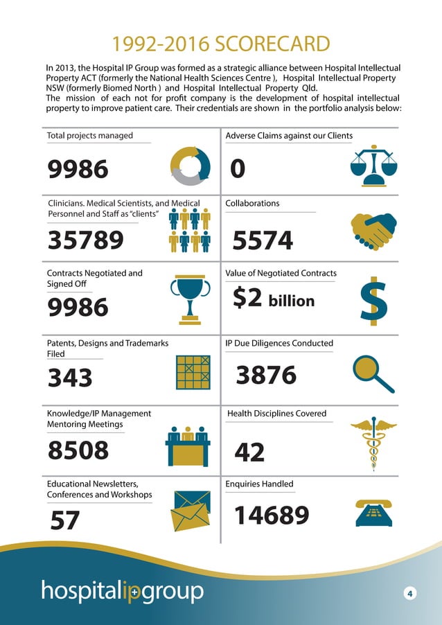 Inside Story of Hospital IP Group 20112016 | PDF