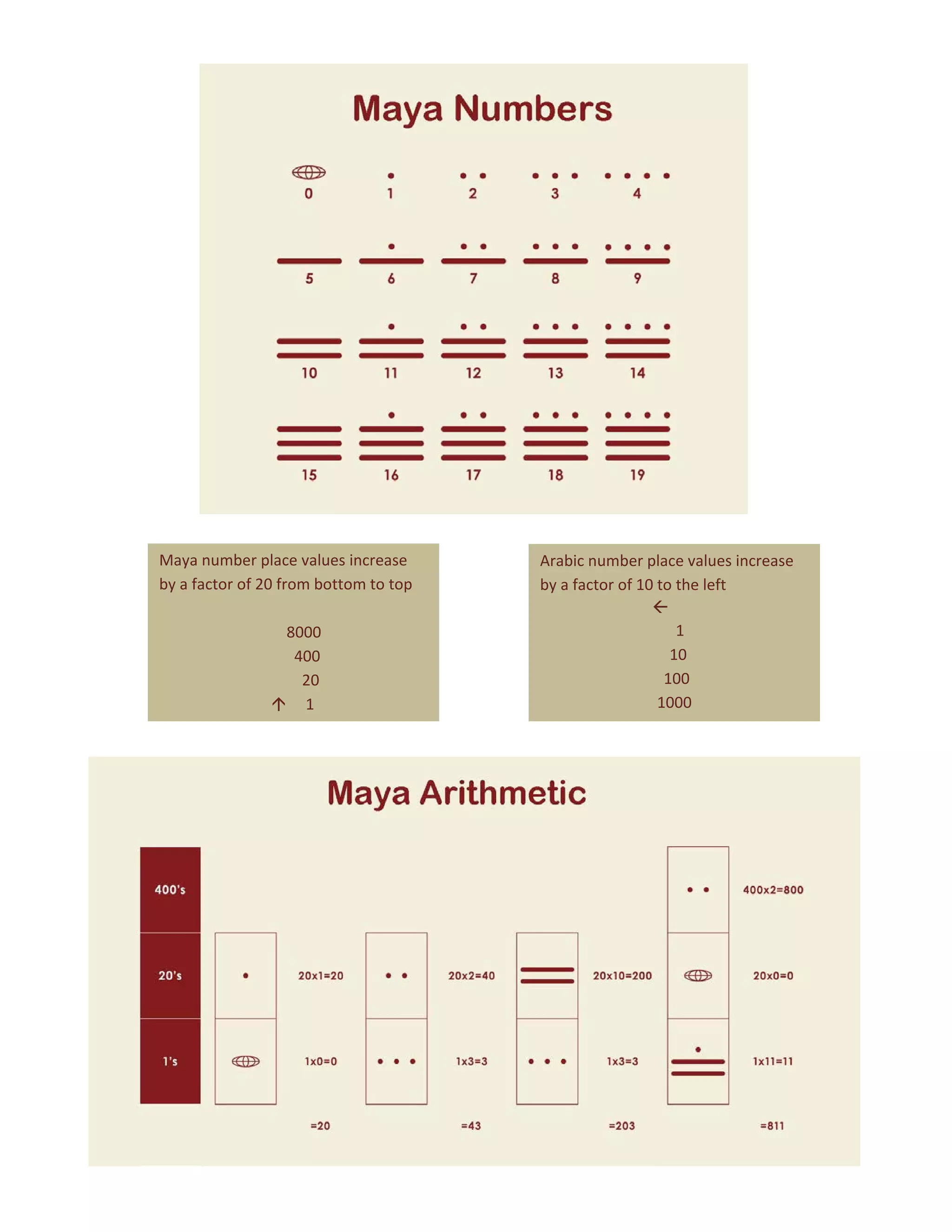 Maya_Math_final_v2_508 | PDF