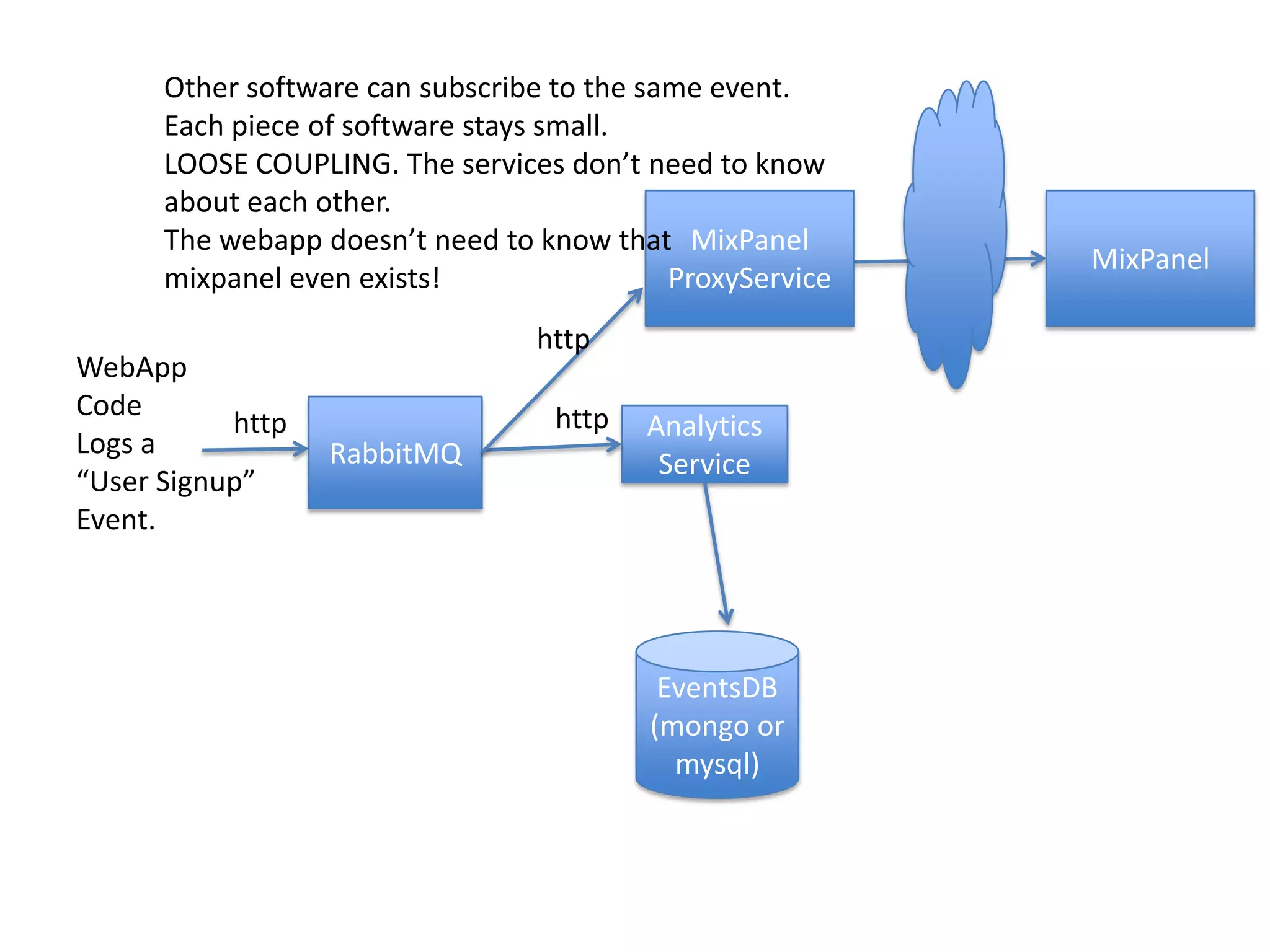 7 17 Eventloggingarchitecture 2 Pptx Web Development Internet