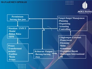 718648650-01-Ppt-01-Virtual-Manajemen-Operasi-2024-Ok-1.ppt