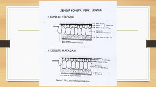 718879296-PPT-SKK-Pelaksana-Lapangan-Pekerjaan-Jalan-irul.pptx