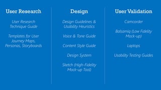 Understanding User Experience Design_V2 | PPT