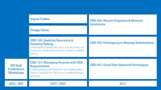 Understanding User Experience Design_V2 | PPT