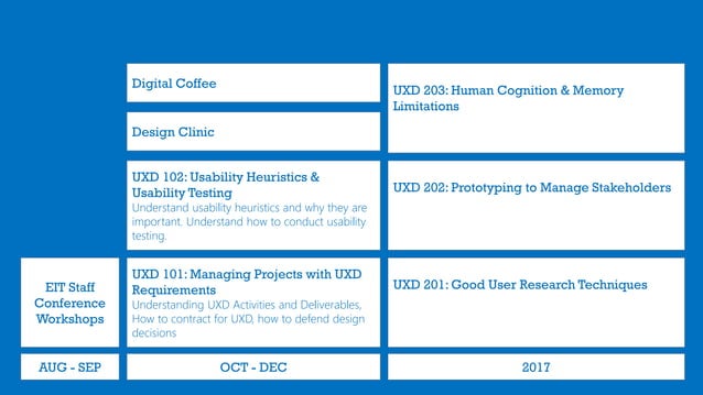 Understanding User Experience Design_V2 | PPT