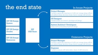 Understanding User Experience Design_V2 | PPT