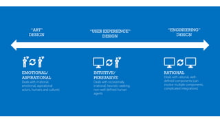 Understanding User Experience Design_V2 | PPT