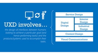 Understanding User Experience Design_V2 | PPT