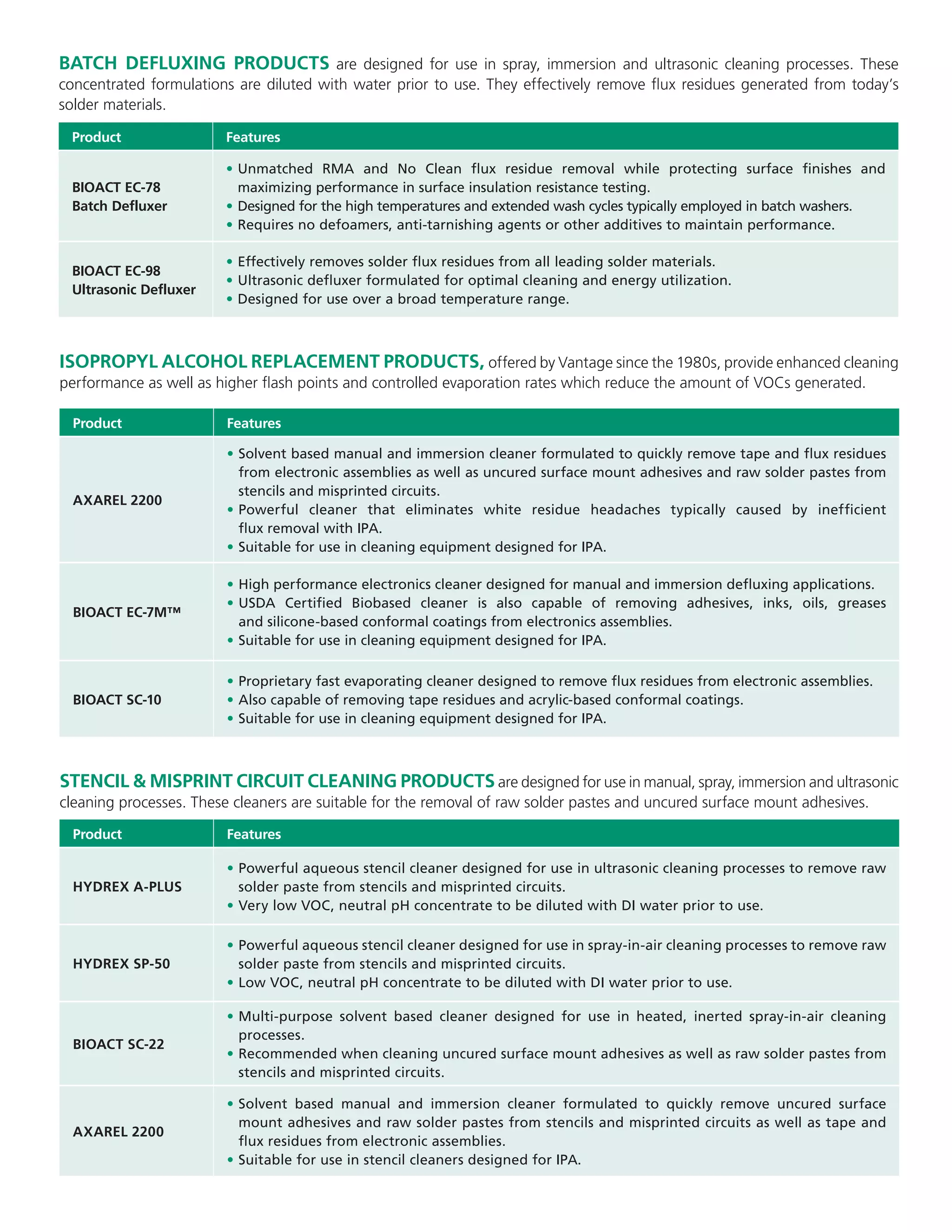 Electronic Cleaning Products Brochure 2016 | PDF