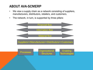 AVA-SCMERP | PPT