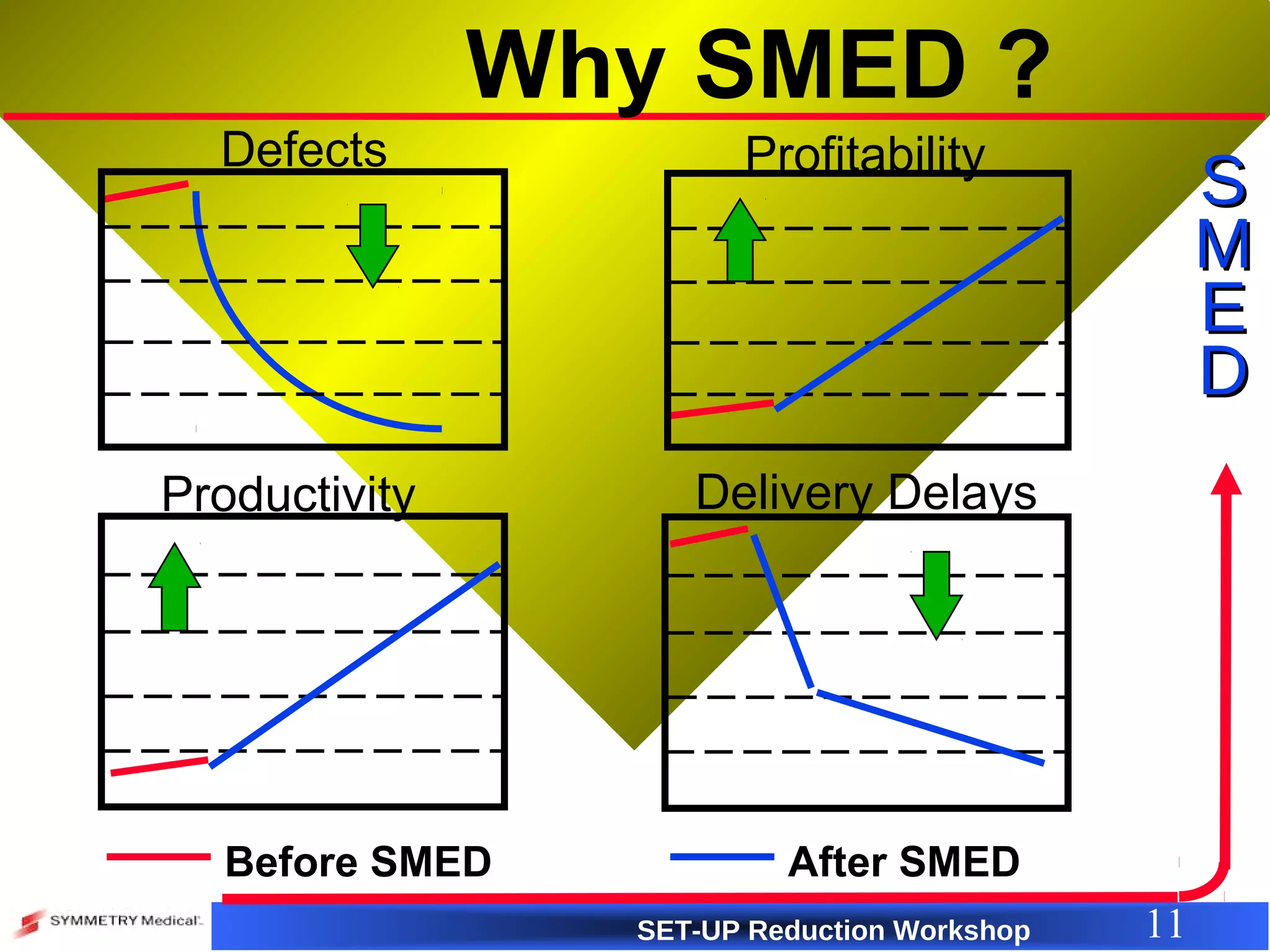 SBS - SMED Training (Set Up Reduction) | PPT