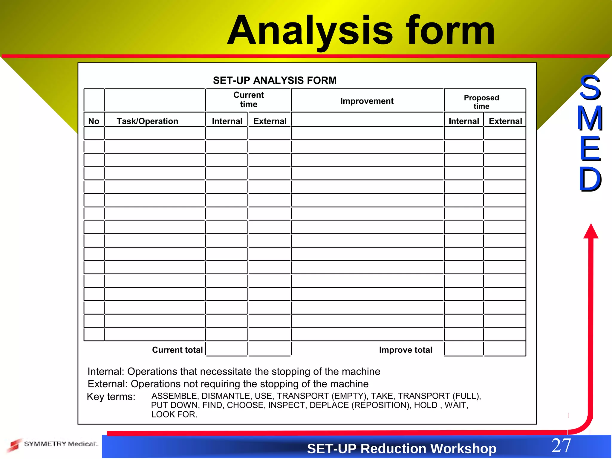 SBS - SMED Training (Set Up Reduction) | PPT
