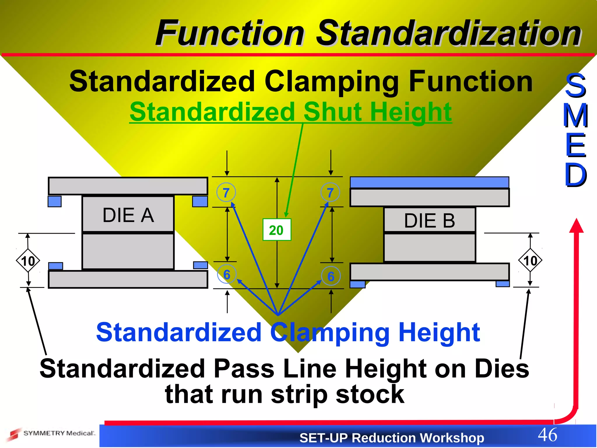 SBS - SMED Training (Set Up Reduction) | PPT