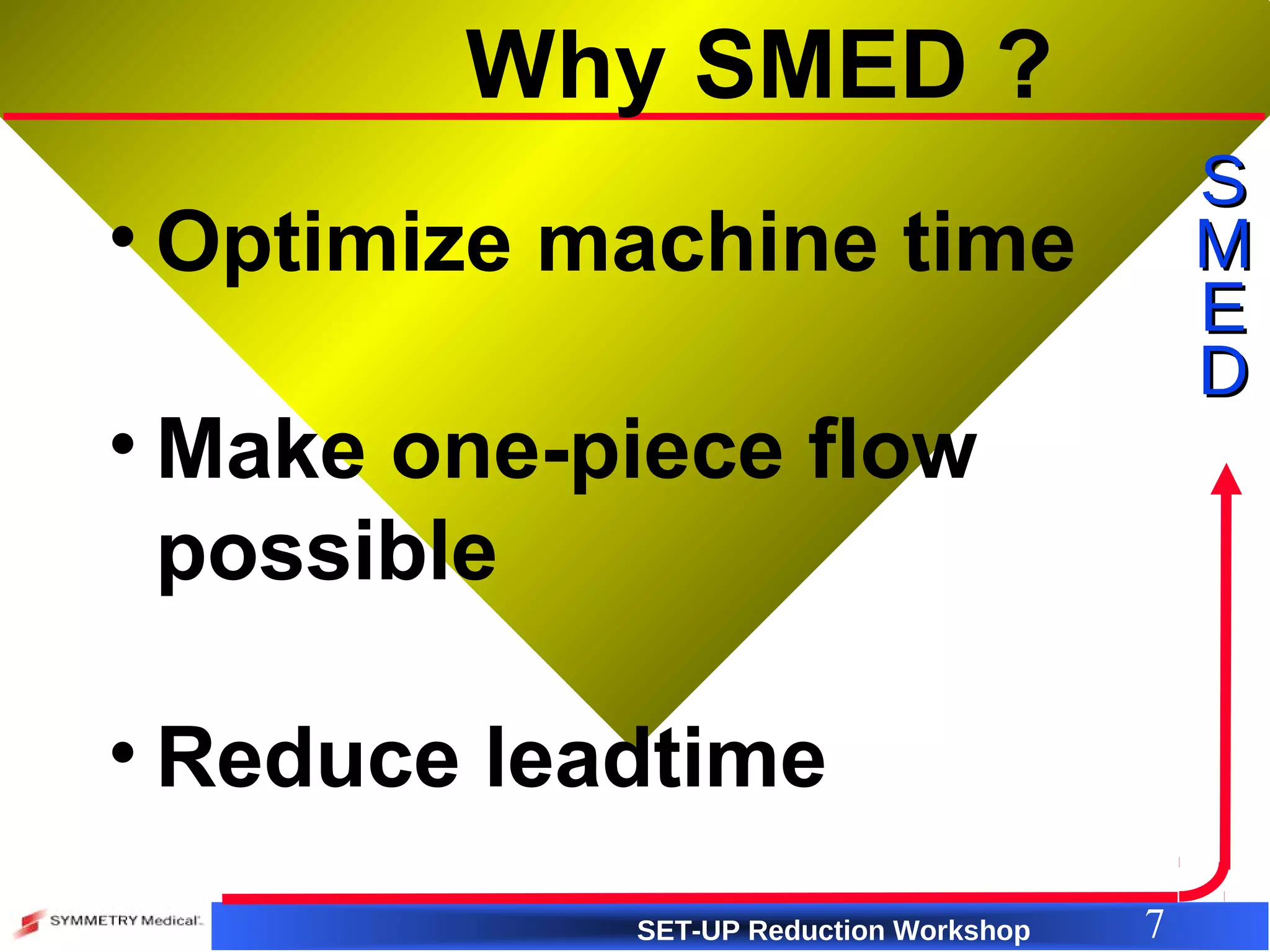 SBS - SMED Training (Set Up Reduction) | PPT