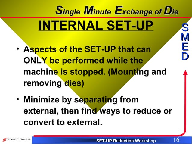 SBS - SMED Training (Set Up Reduction) | PPT