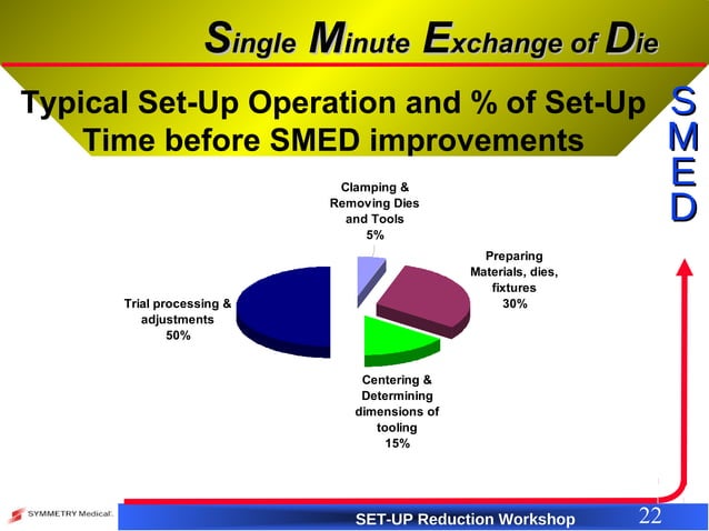 SBS - SMED Training (Set Up Reduction) | PPT
