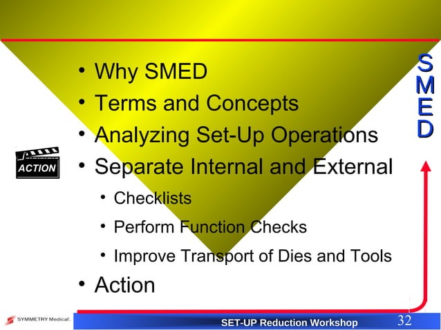 SBS - SMED Training (Set Up Reduction) | PPT