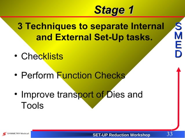 SBS - SMED Training (Set Up Reduction) | PPT