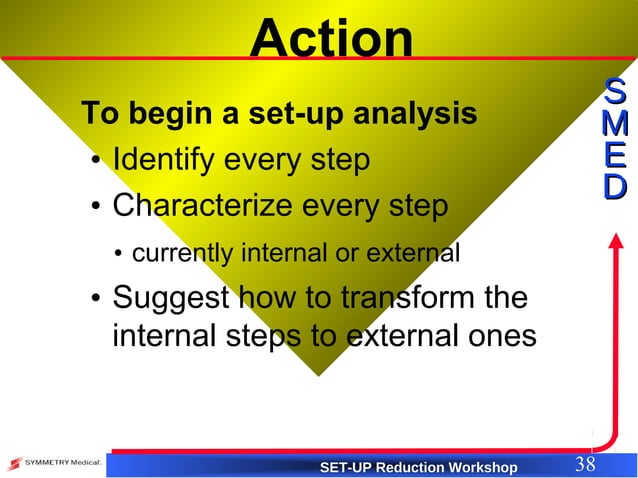 SBS - SMED Training (Set Up Reduction) | PPT