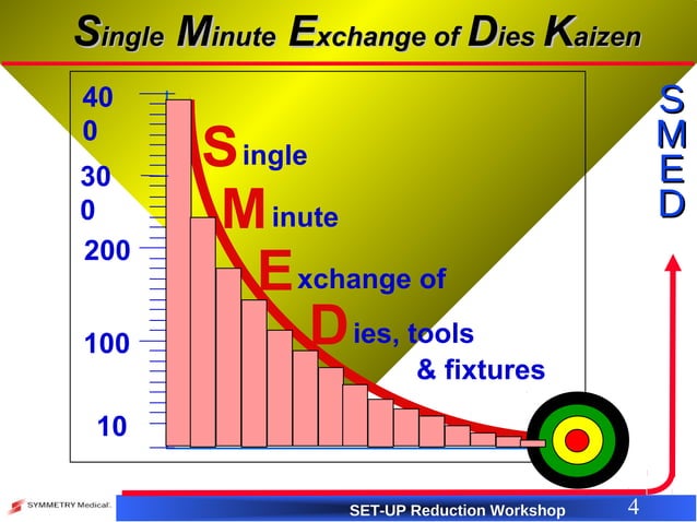 SBS - SMED Training (Set Up Reduction) | PPT