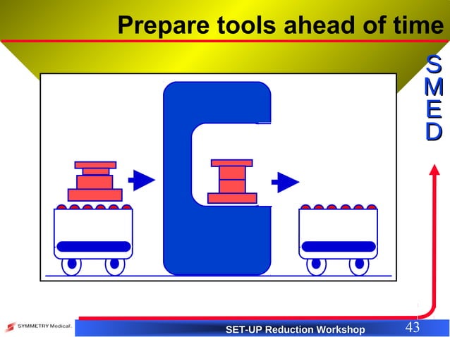 SBS - SMED Training (Set Up Reduction) | PPT