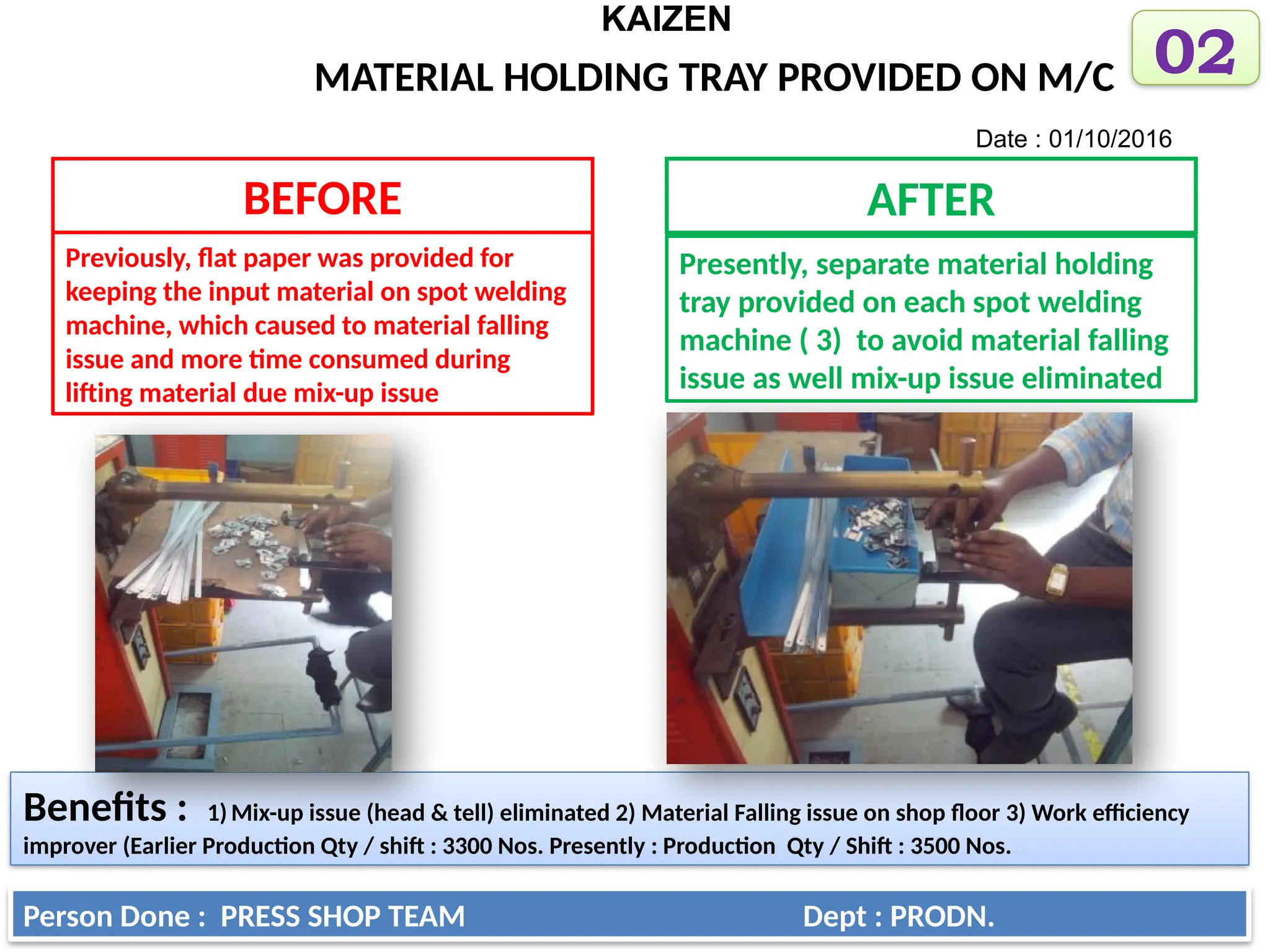 master klist of kaizen of tp activity in business | PPTX