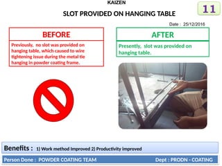 master klist of kaizen of tp activity in business | PPTX