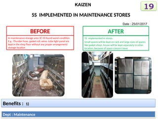 master klist of kaizen of tp activity in business | PPT