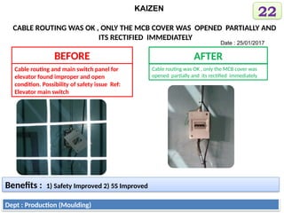 master klist of kaizen of tp activity in business | PPTX