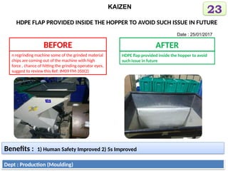 master klist of kaizen of tp activity in business | PPT