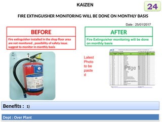 master klist of kaizen of tp activity in business | PPT