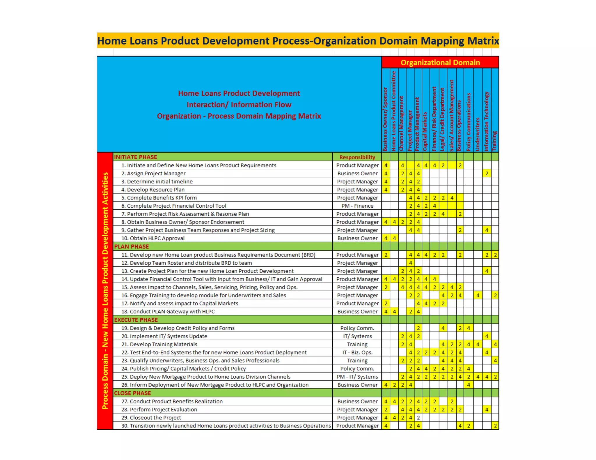 Banking-HL&DebitCradsProdDevlProjectDMMDSM | PDF