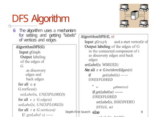 Depth First Search Algorithm in 🧠 DFS in Artificial Intelligence (AI ...
