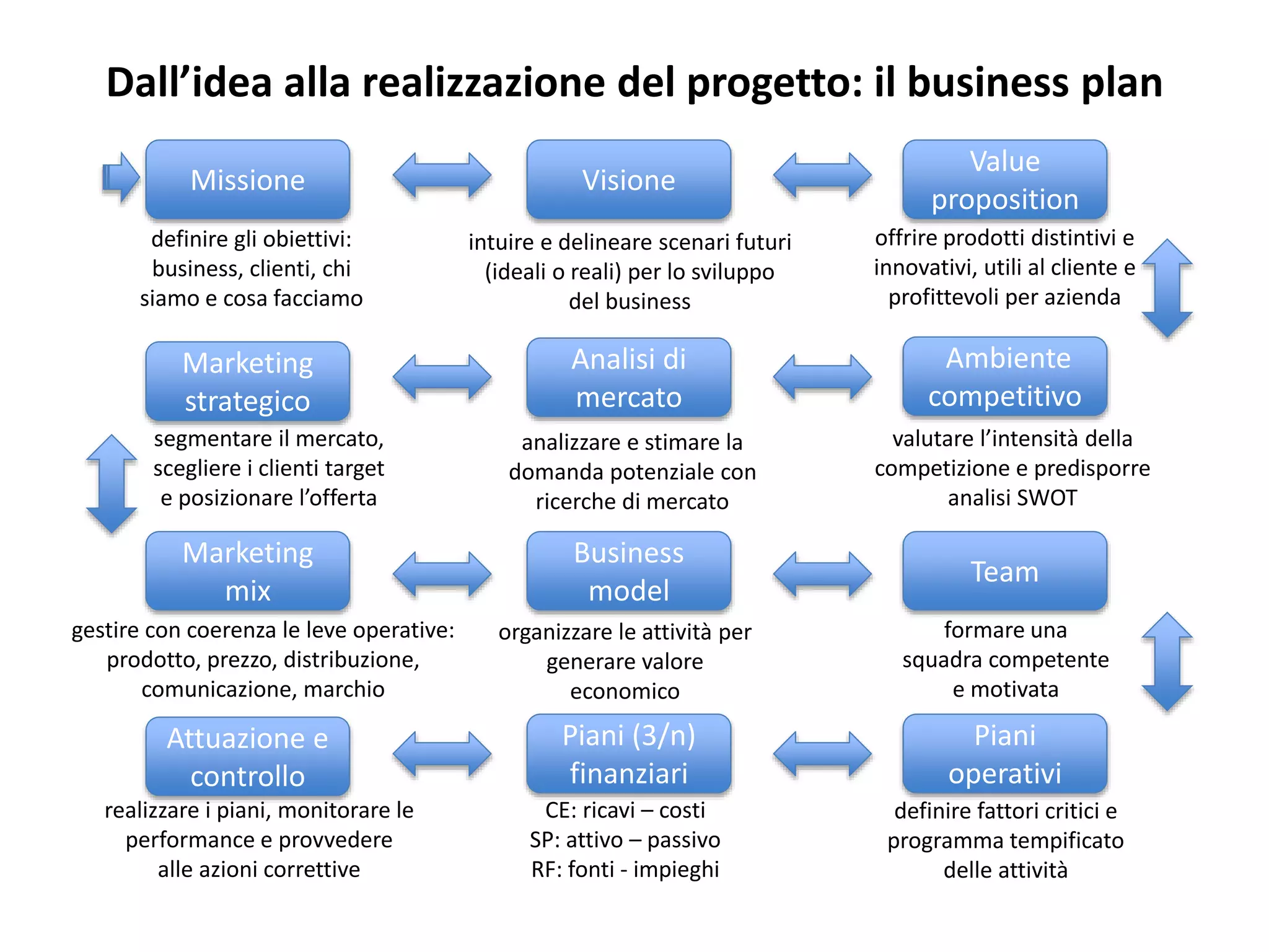 idea di business - framework | PPTX
