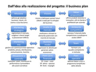 idea di business - framework | PPTX