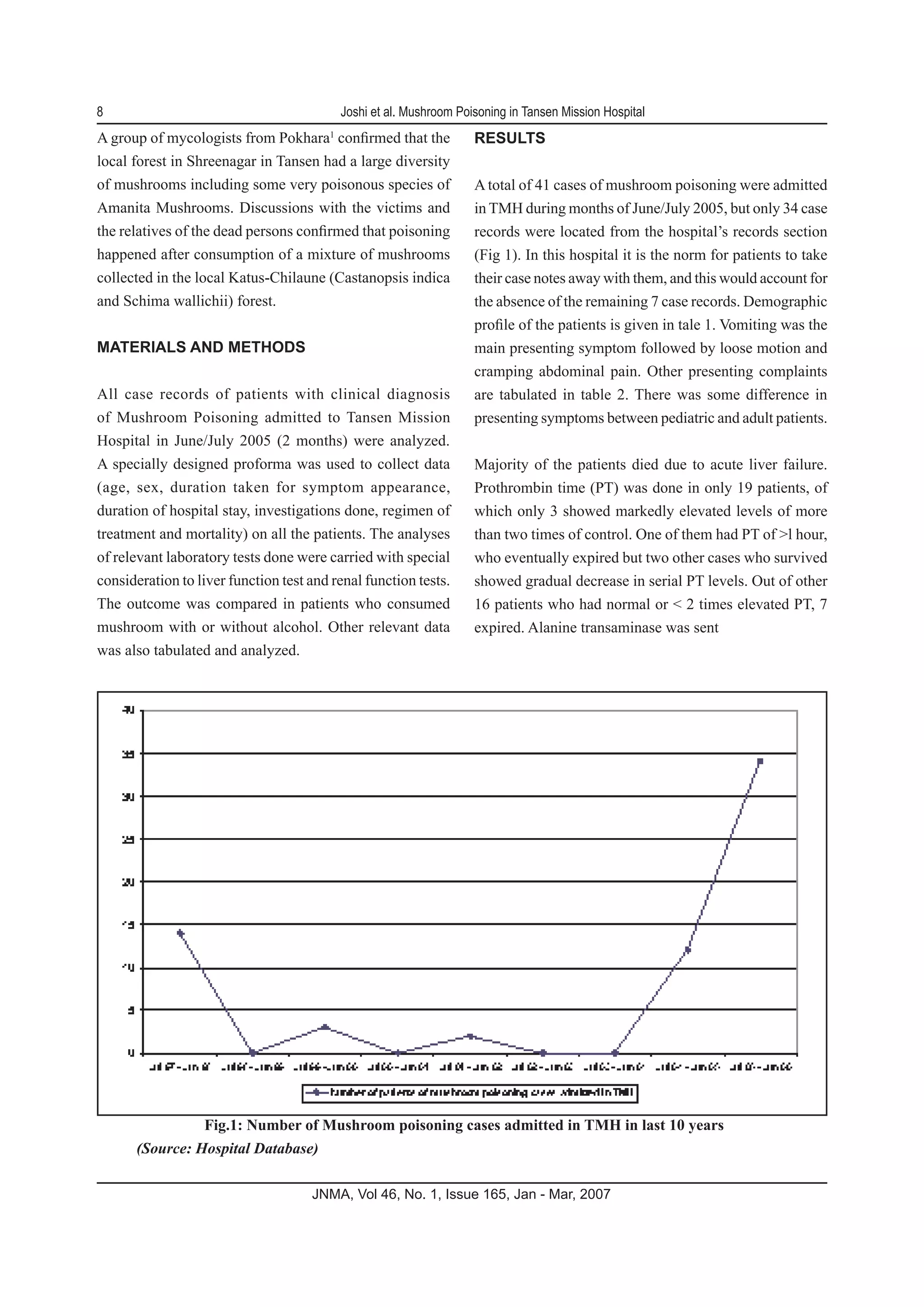 acute mushroom poisoning | PDF