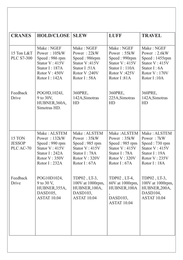 CPT Report | PDF | Logistics and Transportation Industry | Industries
