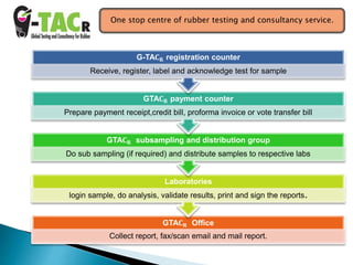 INDUSTRIAL TRAINING PRESENTATION aween | PPT