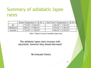 thesis presentation 020516 | PPT