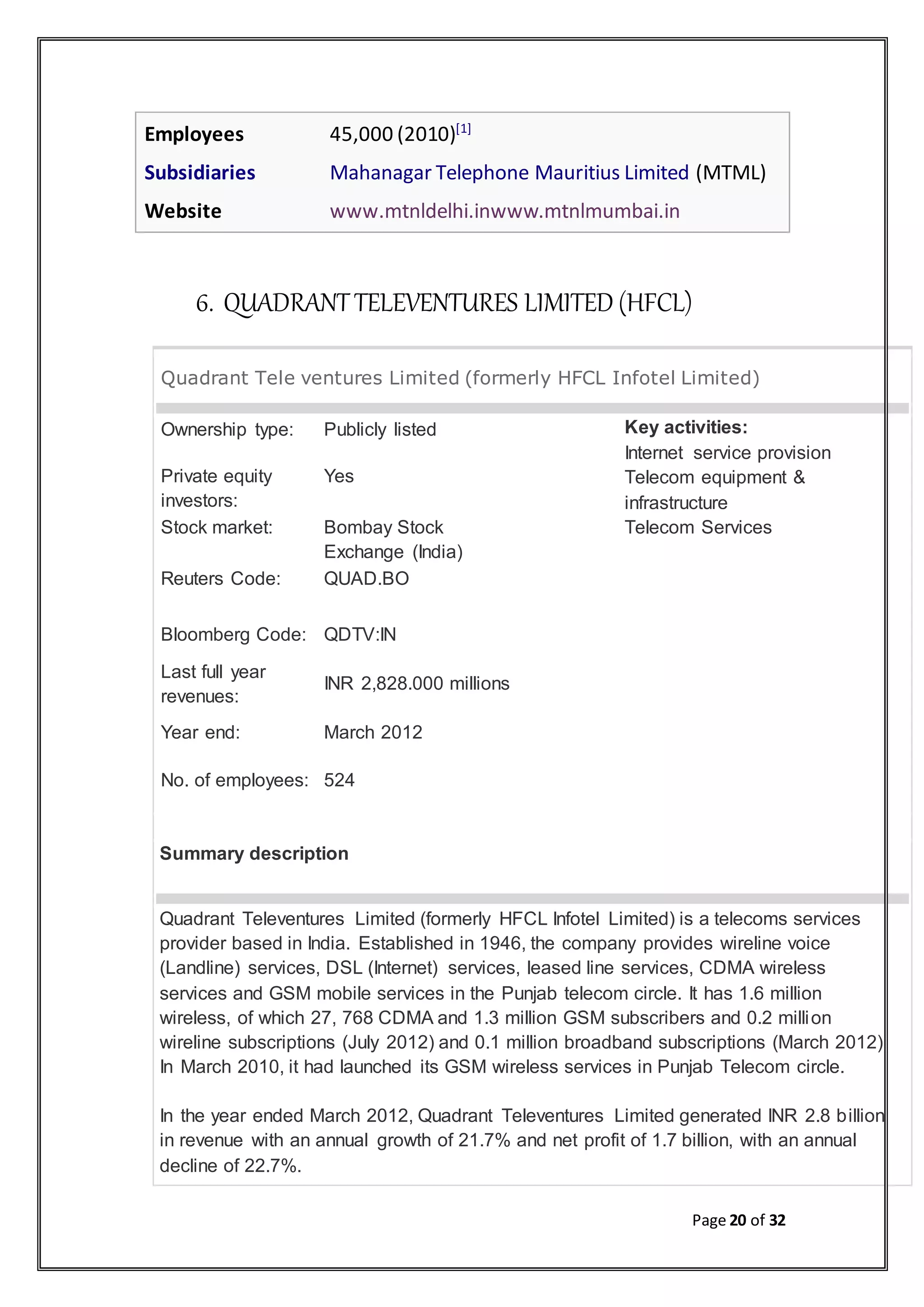 CDMA Project | DOCX