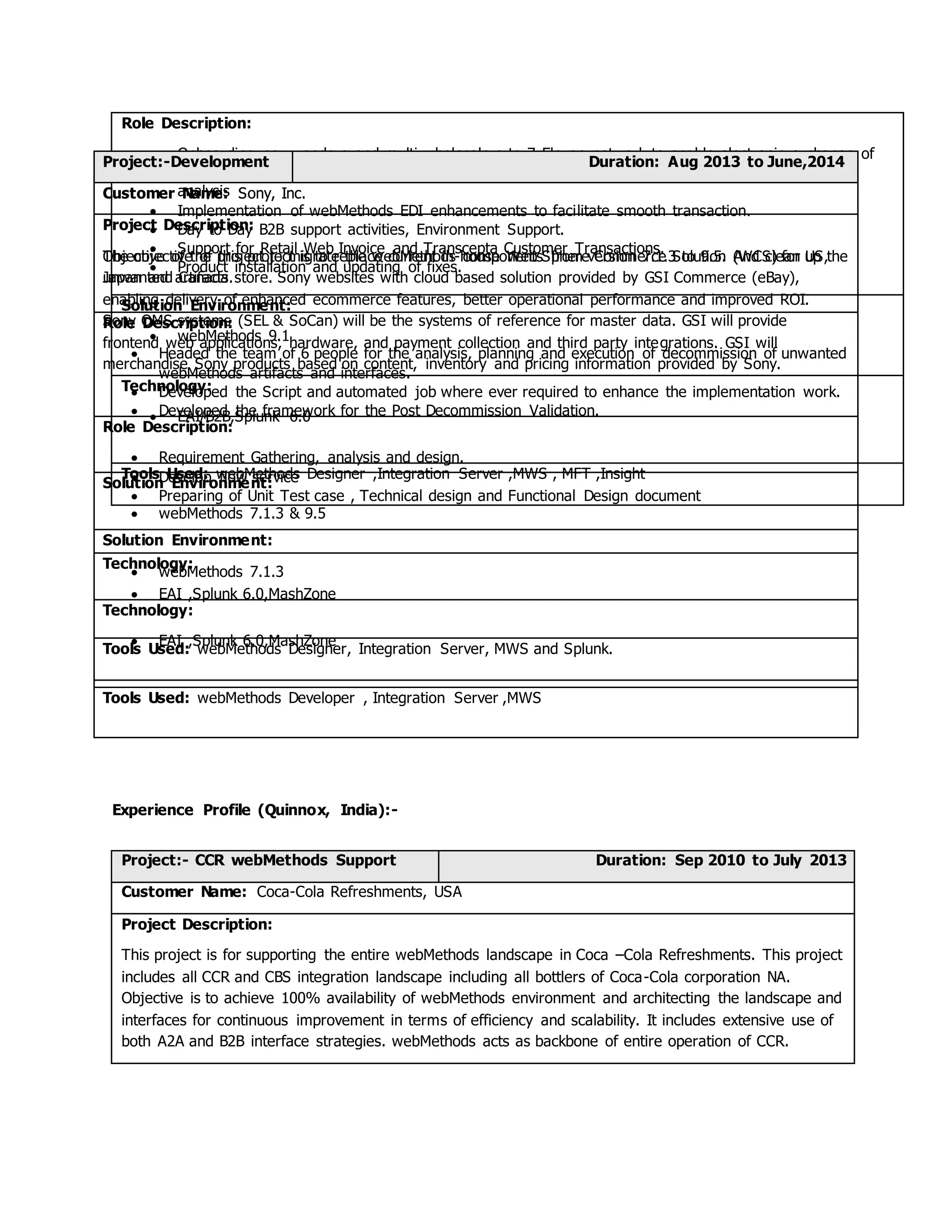 Vishal_Agarwal_webMethods_CV_2016 | DOCX